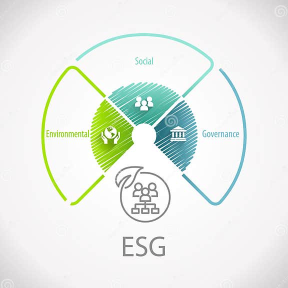 ESG Environmental Social Governance Wheel Infographic Stock ...
