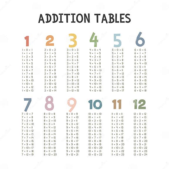 Simple Addition Tables. Cute Colorful Pastel Addition Table Vector ...