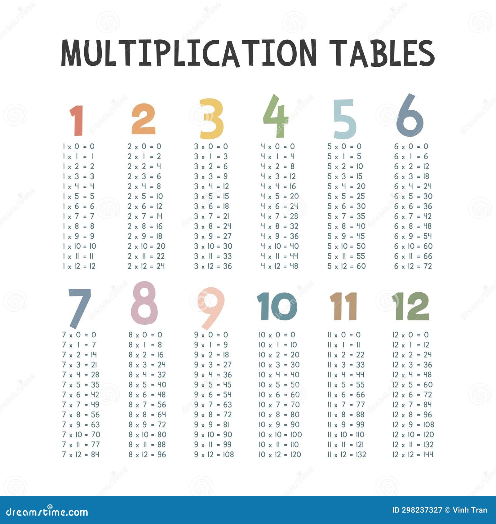 Simple Multiplication Tables. Multiplication Table In Colorful Pastel ...