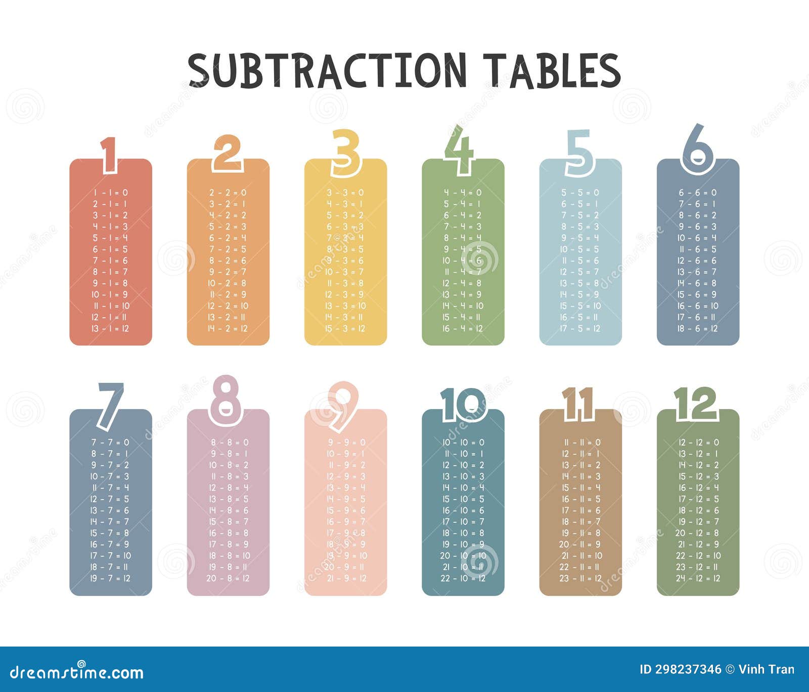 Simple Subtraction Tables. Subtraction Table in Colorful Pastel Boxes ...