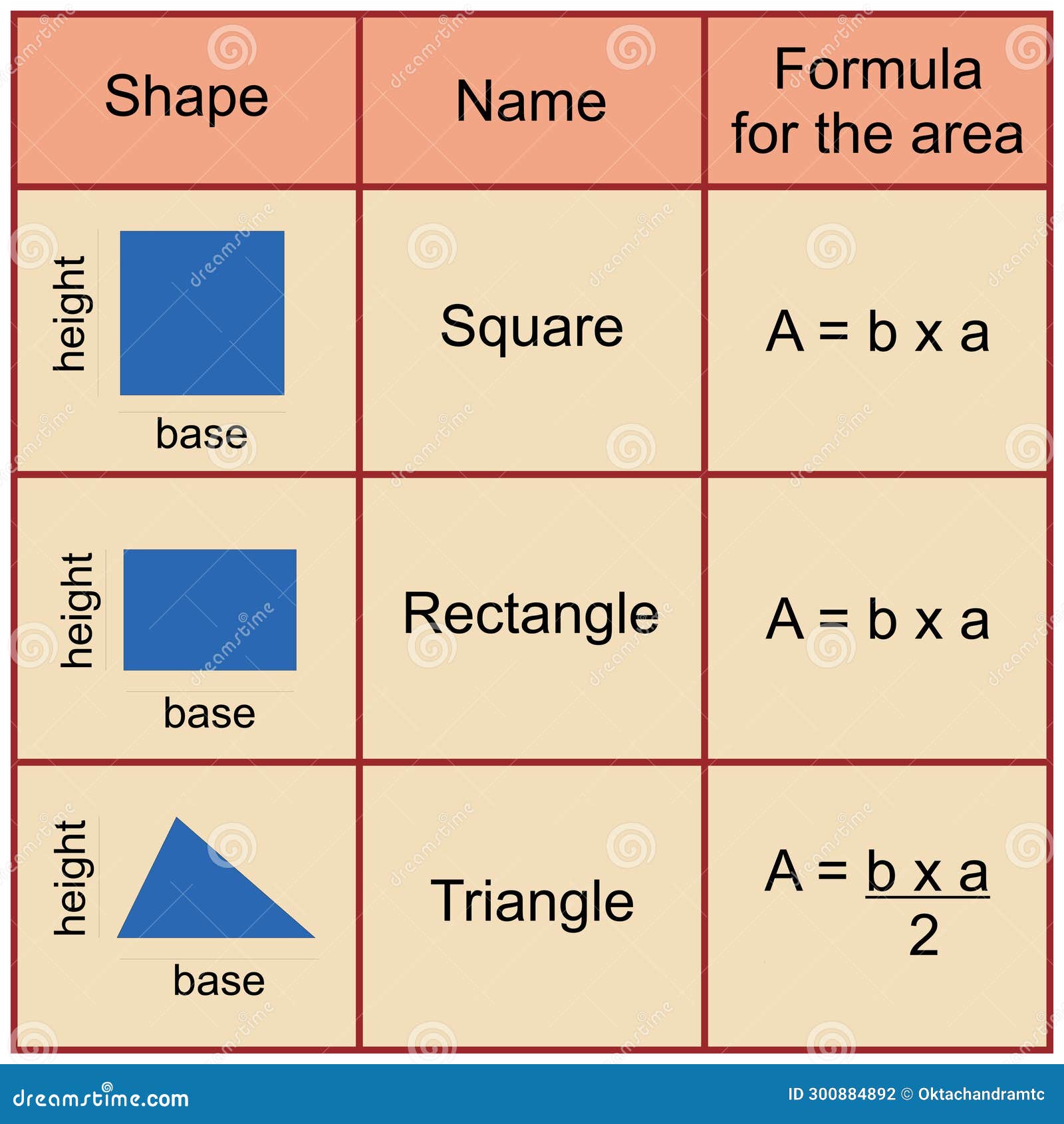 Illustration of a Set of Shape and Their Formula for Mathematics in a ...