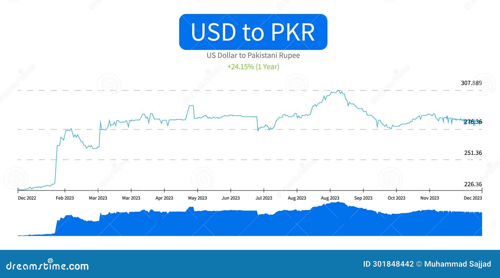 Vector Currency Chart Bar Online Google Converting App USD To PKR Stock ...