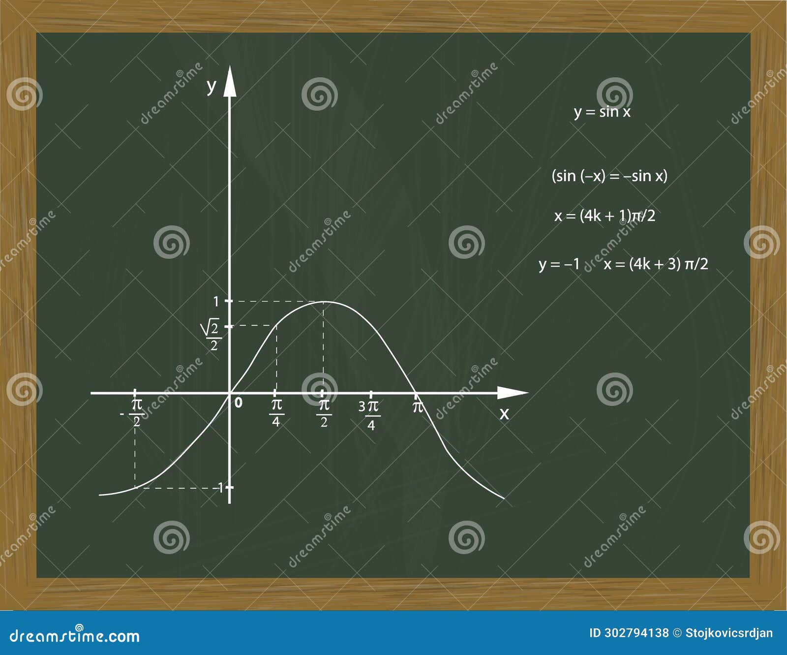 Blackboard with graphs stock vector. Illustration of function - 302794138