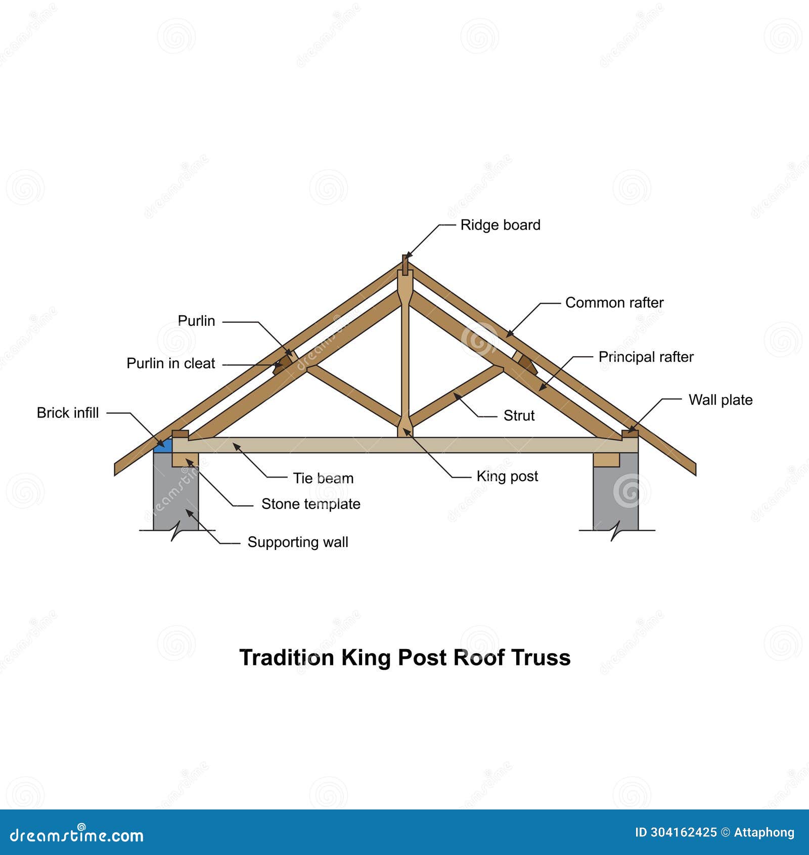 Tradition King Post Roof Truss. Construction Detail. Truss Detail ...