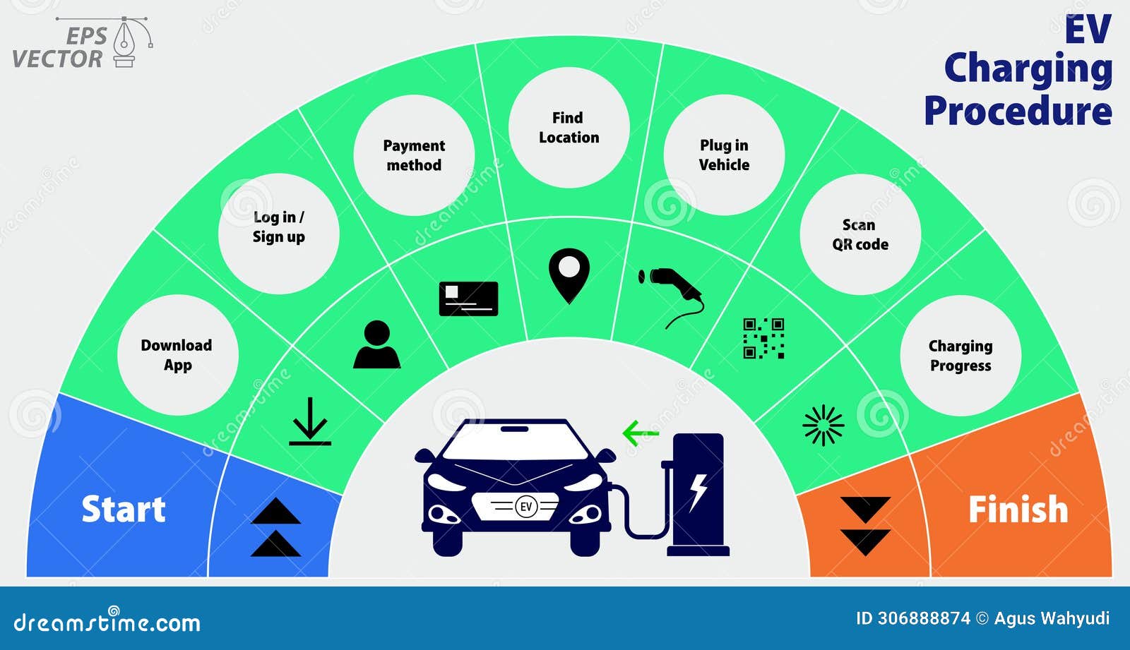 Set of Electric Vehicle EV Charging Procedure Sign. 3D Illustration ...