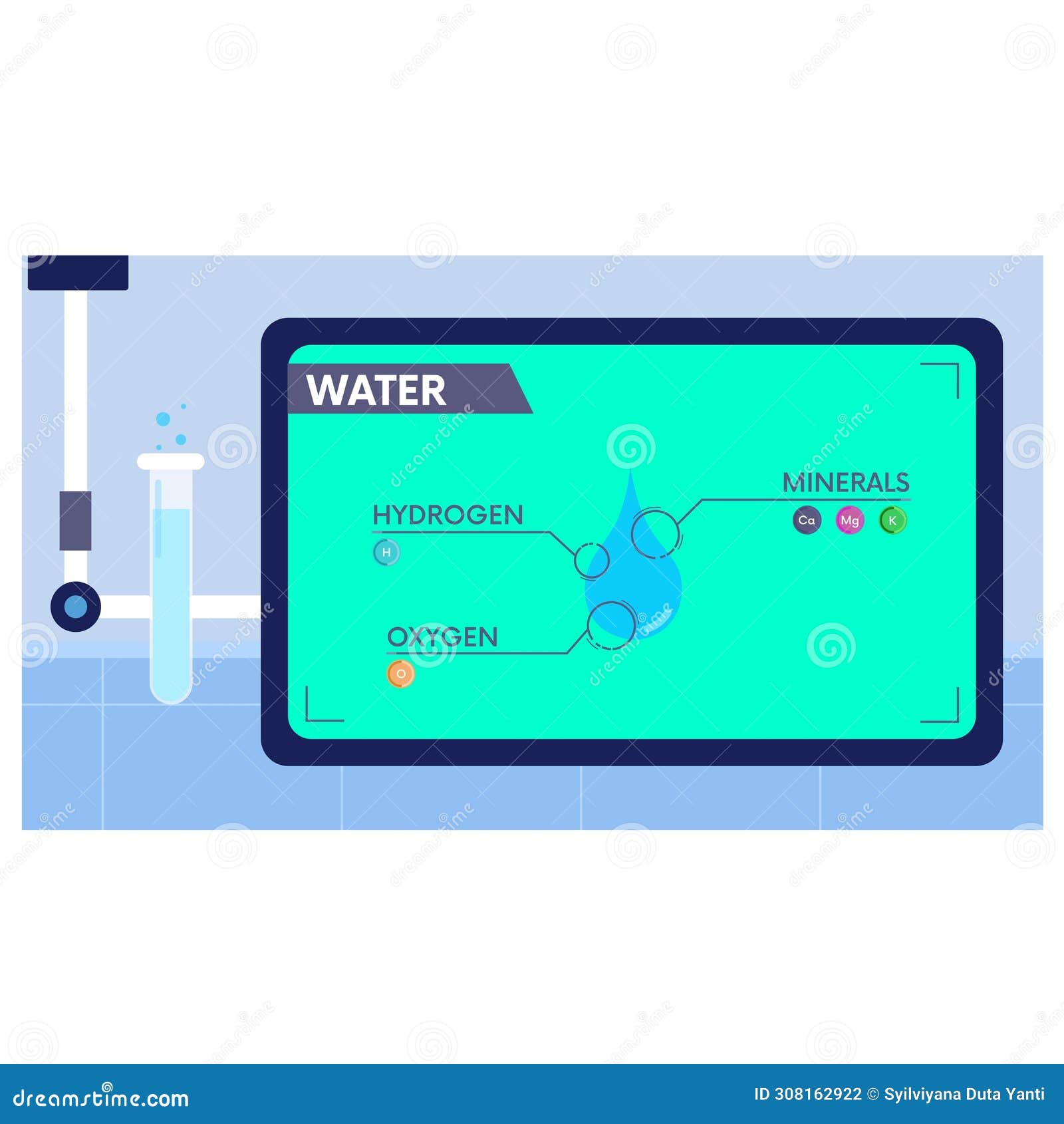 Flat Design Vector Water Composition: Explaining the Chemical Makeup of ...