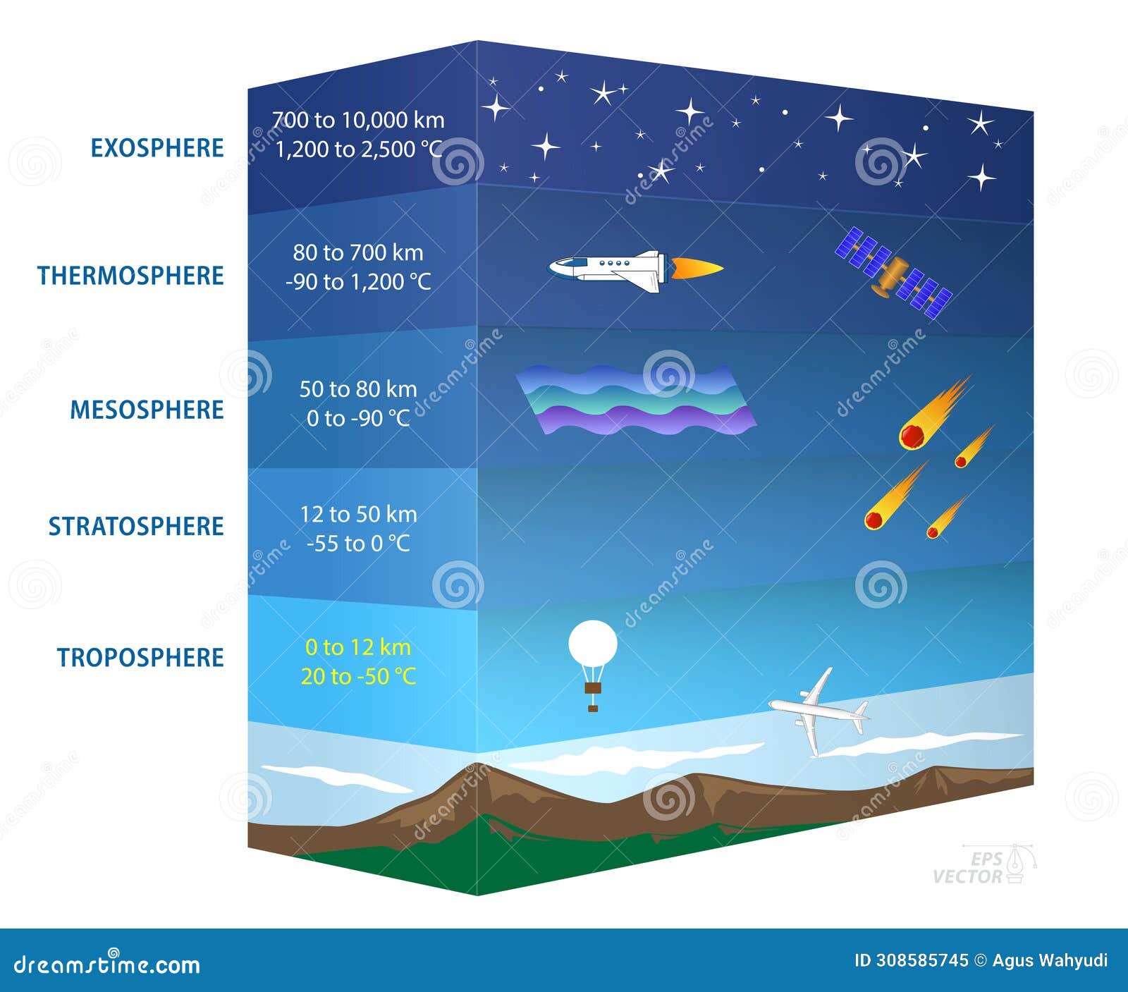 Structure of Earth, Geography Infographic Concept. Eps. Stock Vector ...