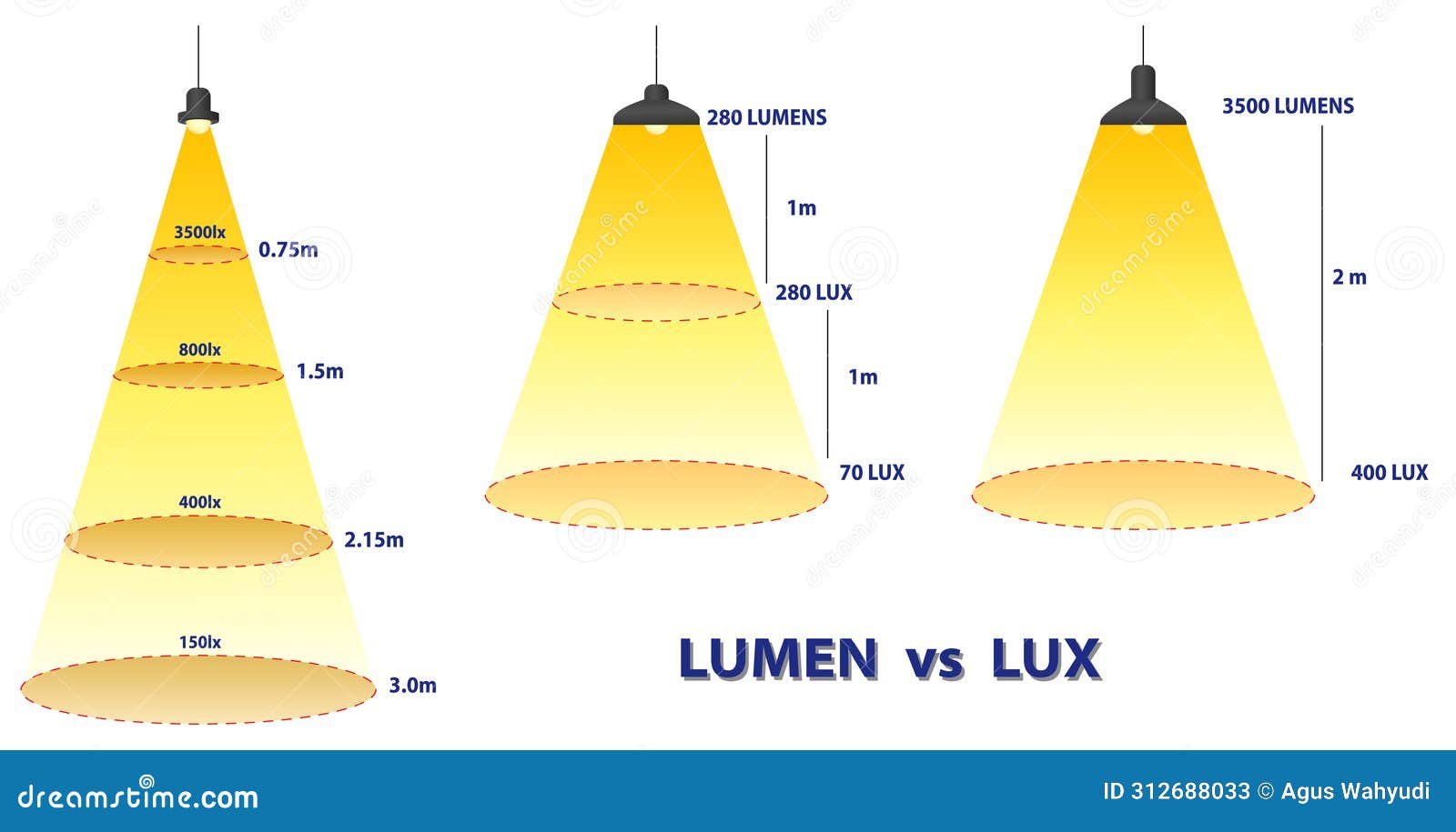 Lumens Lux Candela Illustration Measurement Concept. 3D Illustrator ...
