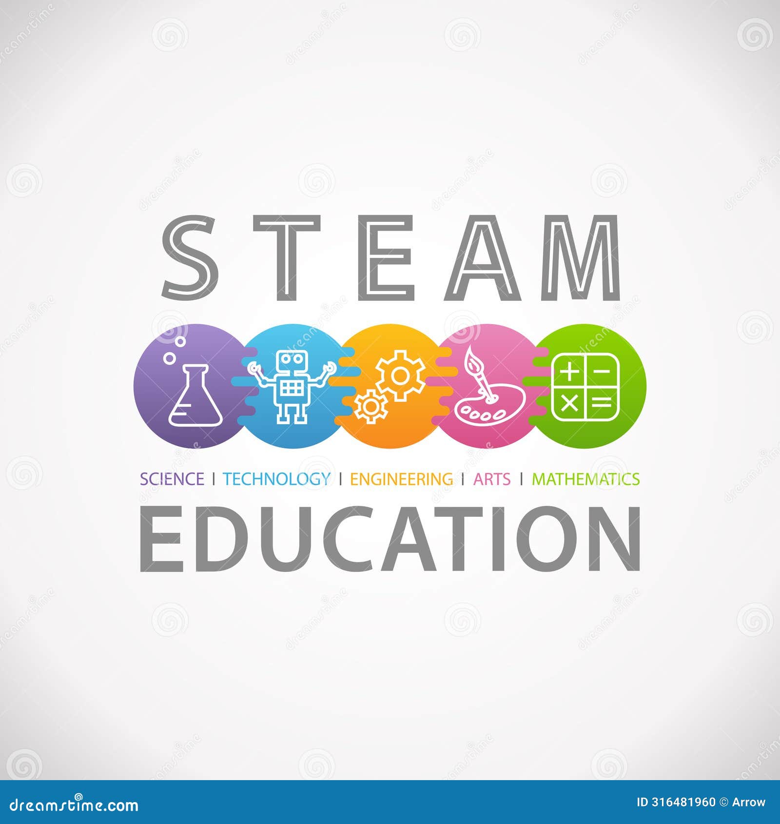STEAM STEM Education Concept Logo Stock Vector - Illustration of ...