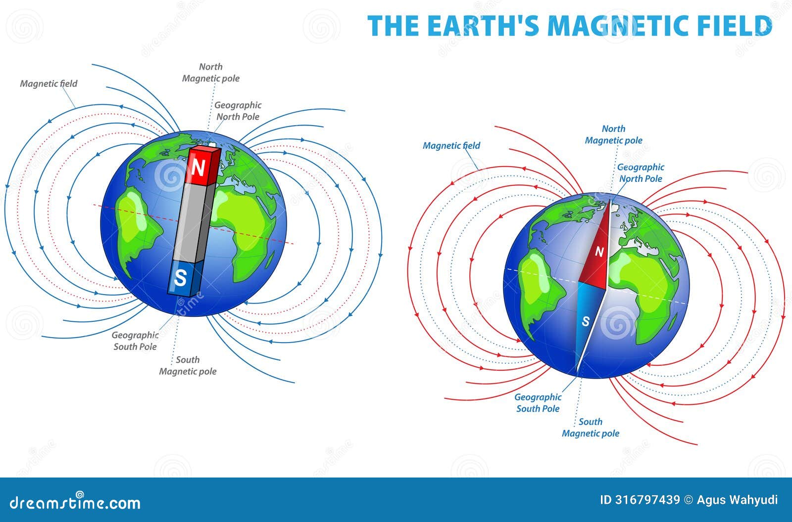 The Earth Magnetic Field or Geomagnetic Field Isolated. 3D Illustration ...