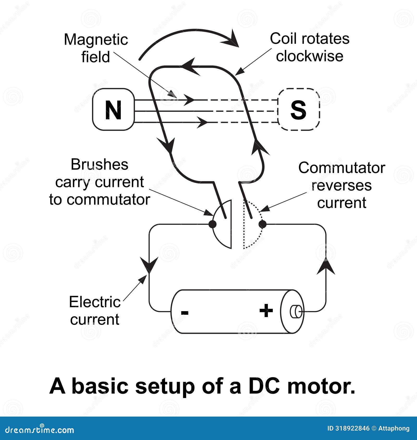 Energy Education, DC Motor Construction Parts Isolated On White ...