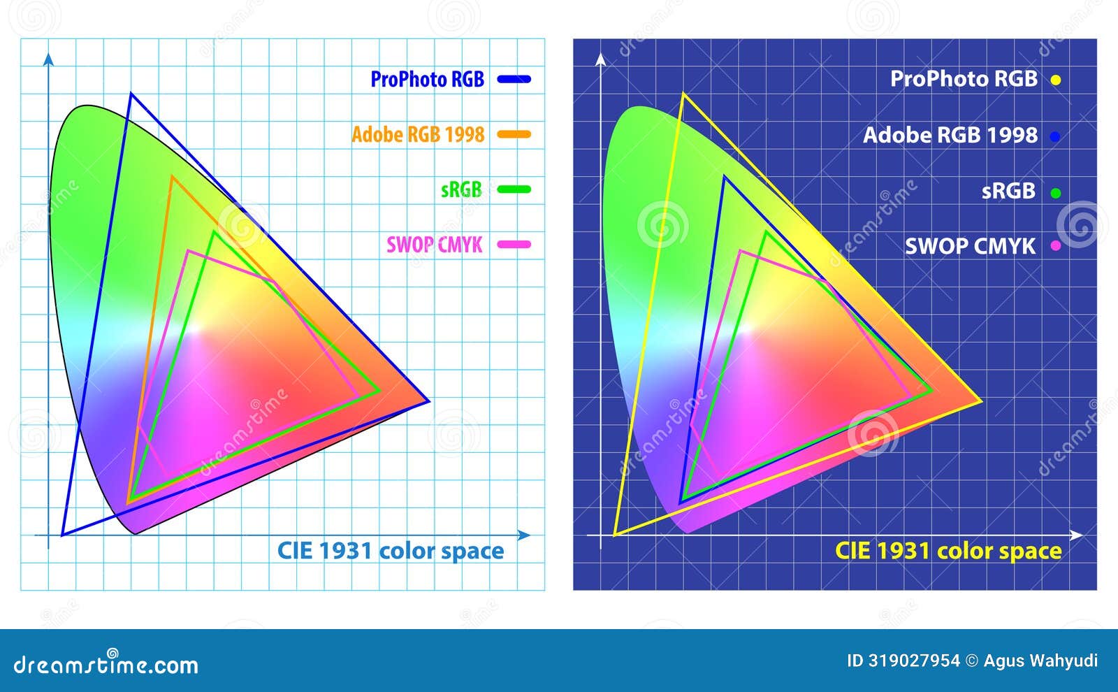 Set of Color Gamut or Chromaticity Diagram Isolated. 3D Illustration ...