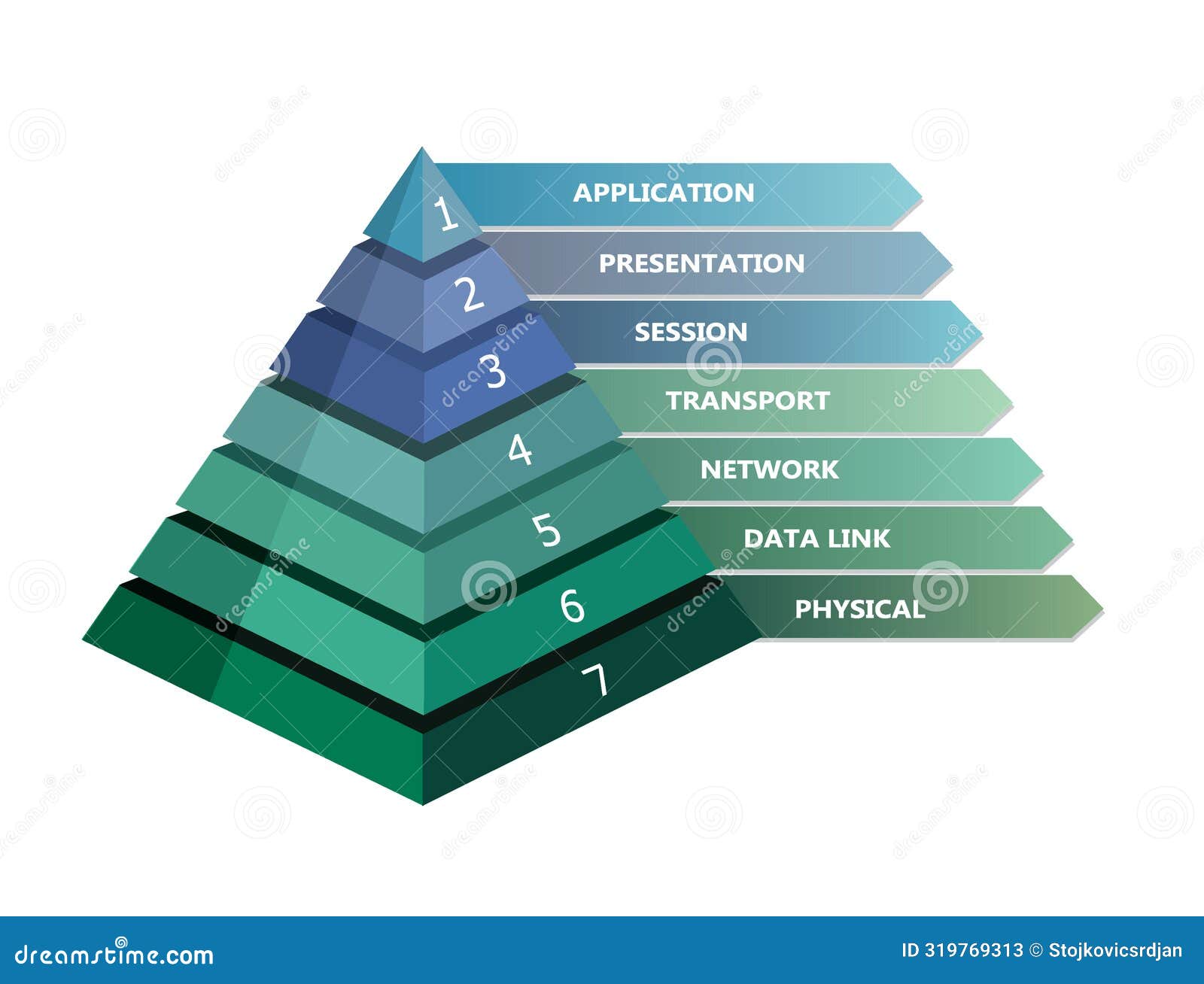 7 Layer OSI Network Model Presented In Pyramid Vector Illustration ...