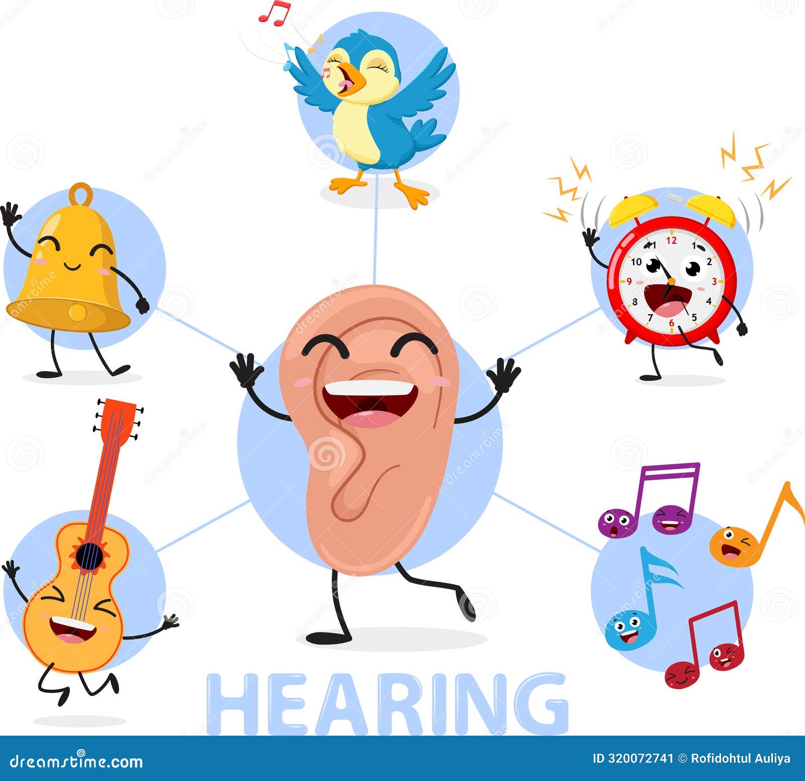 PrintSight Sense Organs Chart Cartoon Character | CartoonDealer.com ...