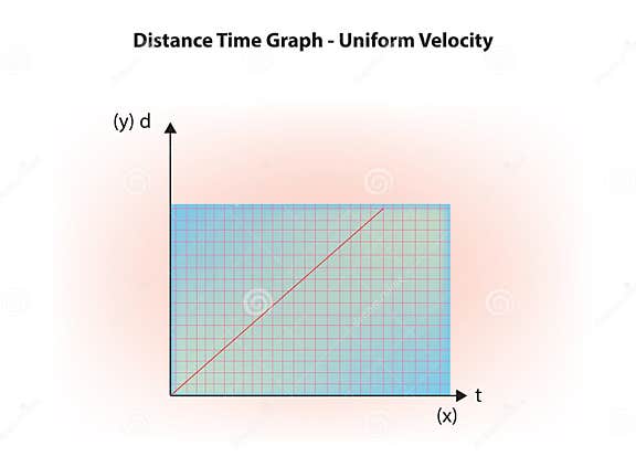 Distance Time Graph - Uniform Velocity Stock Vector - Illustration of ...