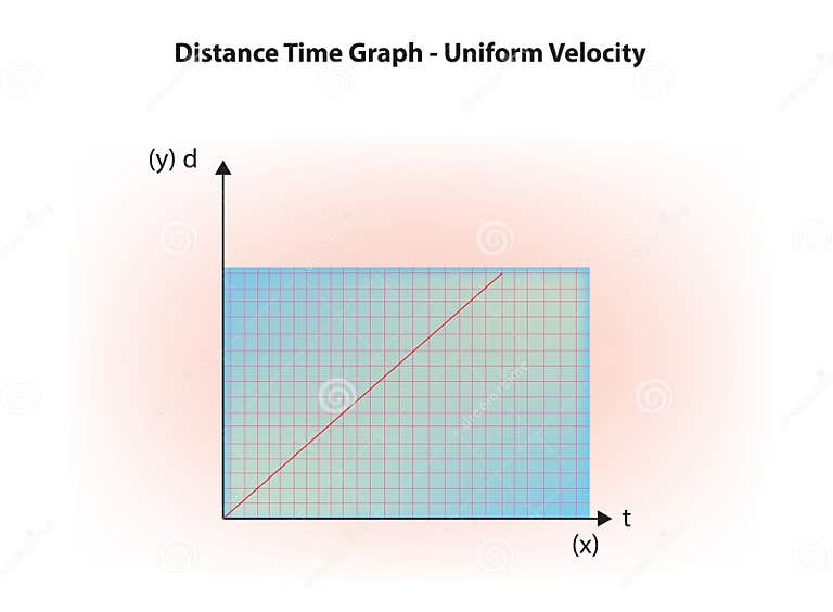 Distance Time Graph - Uniform Velocity Stock Vector - Illustration of ...