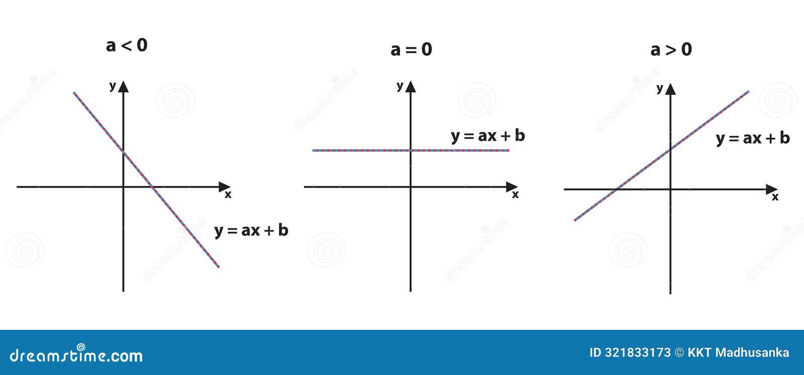 Basic Axis Intersection For Plotting Chart Cartoon Vector | CartoonDealer.com #345691341