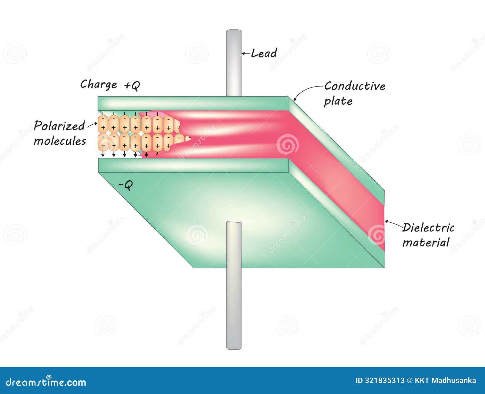 Capacitance Cartoons, Illustrations & Vector Stock Images - 742 ...