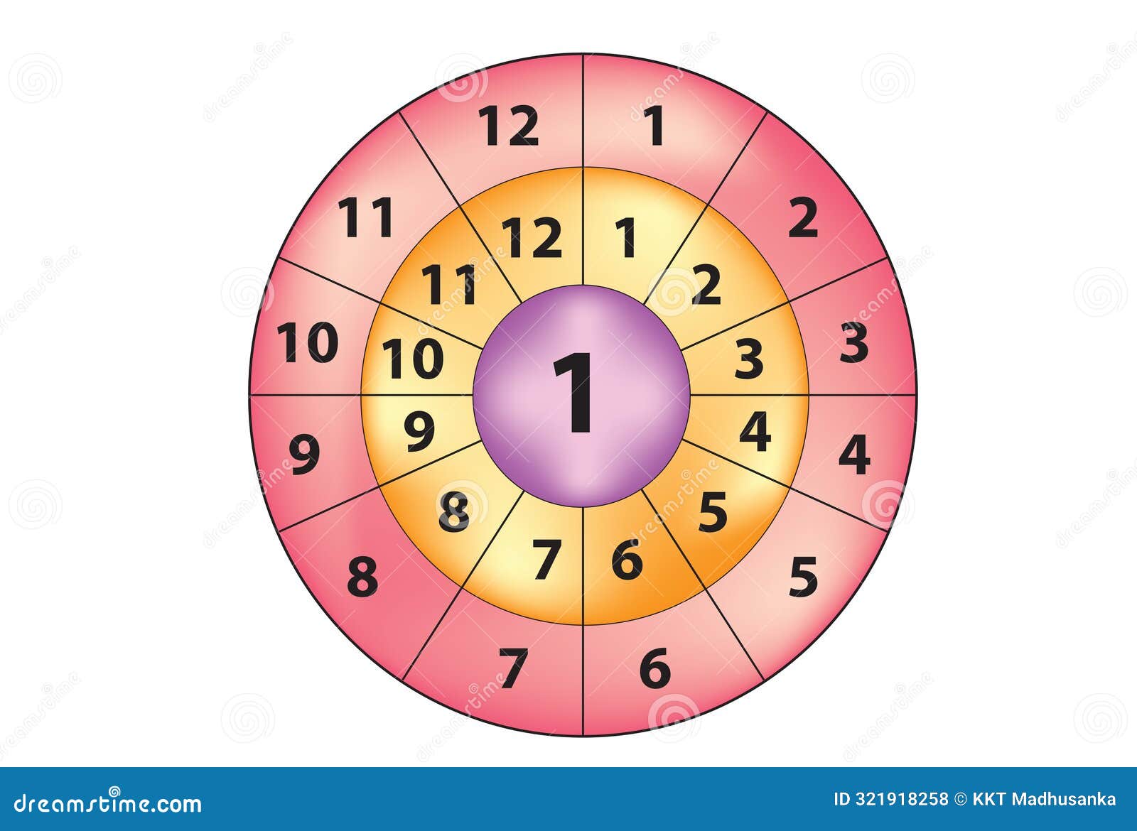 1st Multiplication Wheel Vector Illustration | CartoonDealer.com #321918258