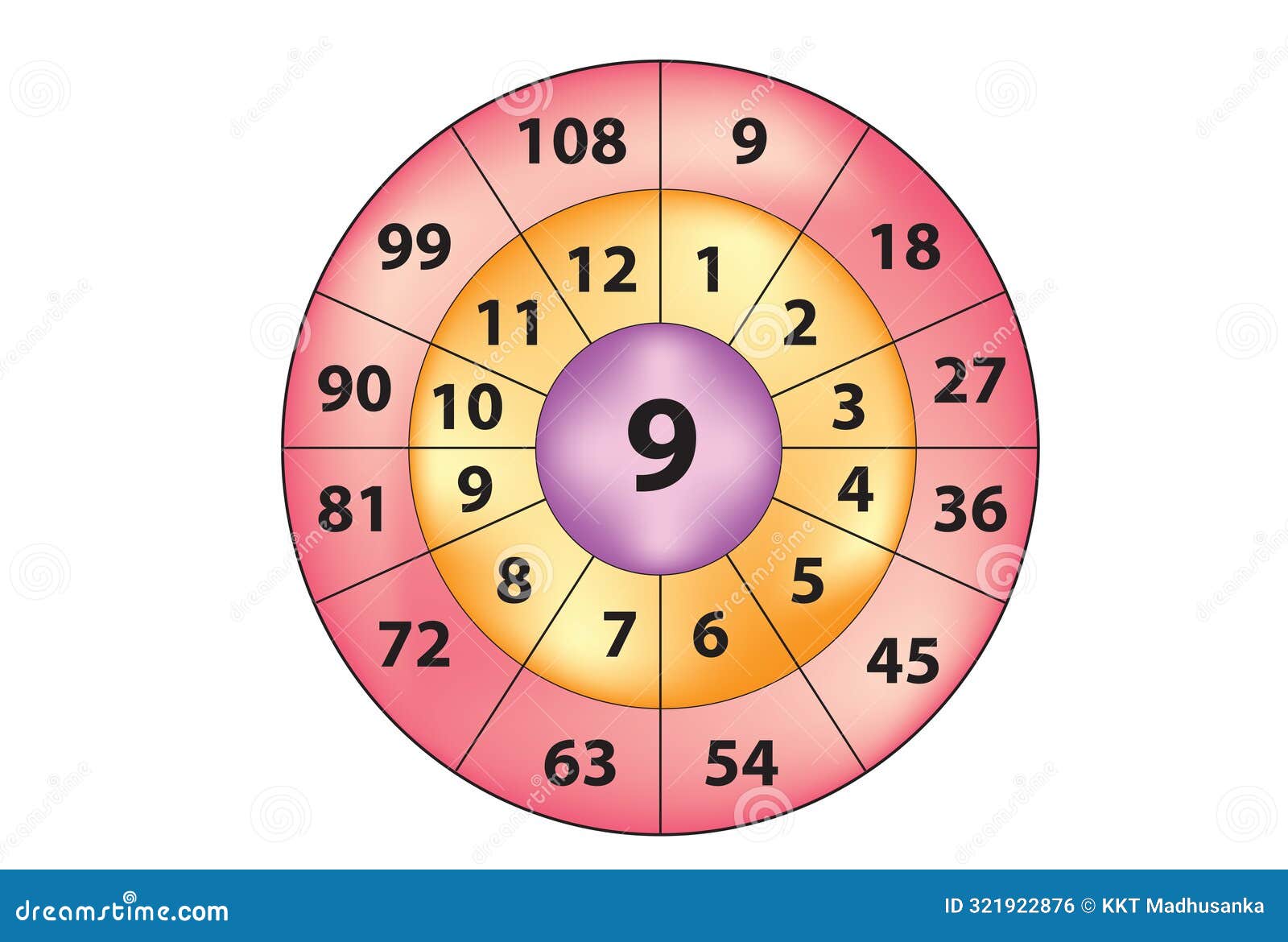 1st Multiplication Wheel Vector Illustration | CartoonDealer.com #321918258