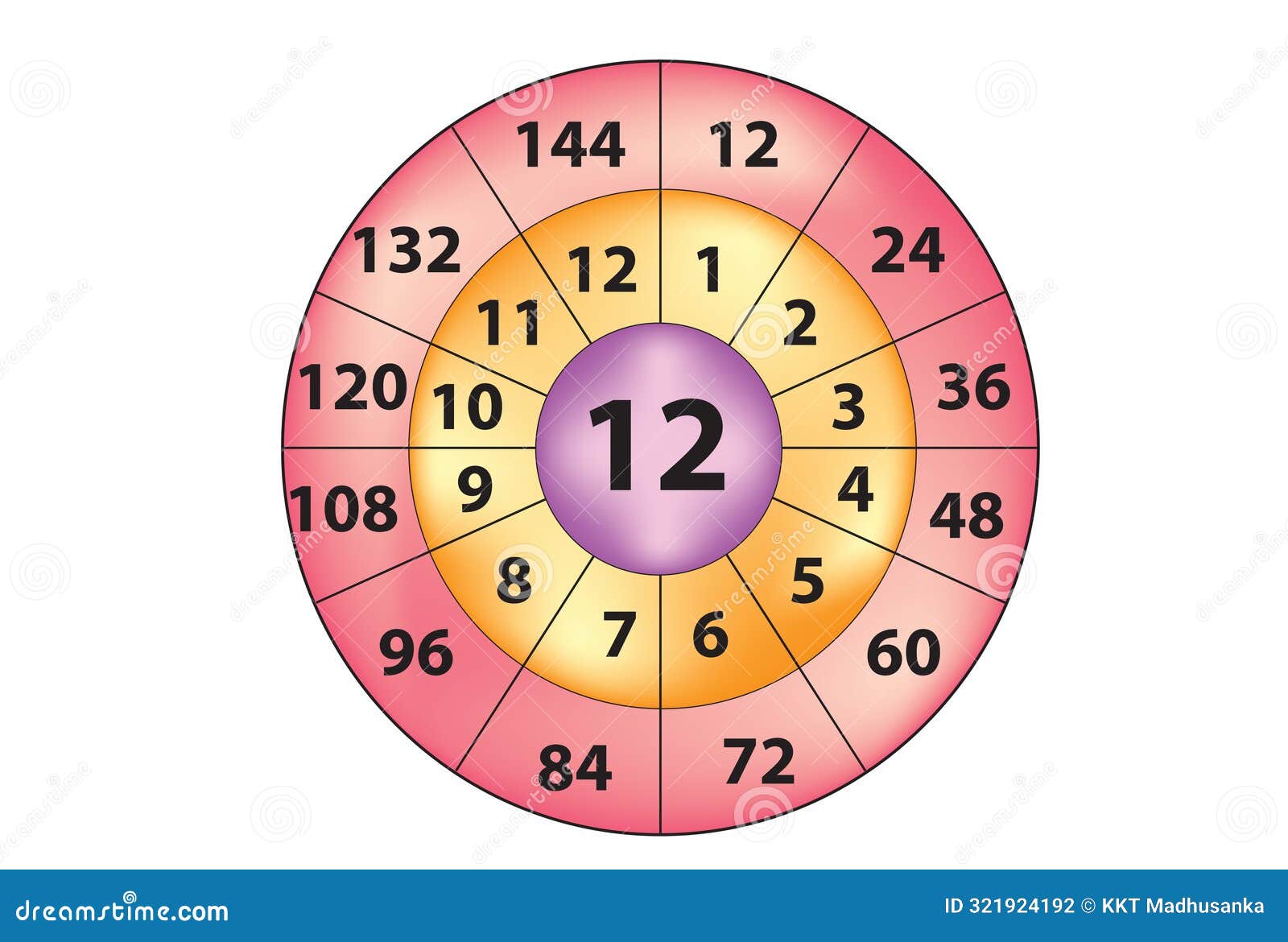 12th multiplication circle stock vector. Illustration of level - 321924192