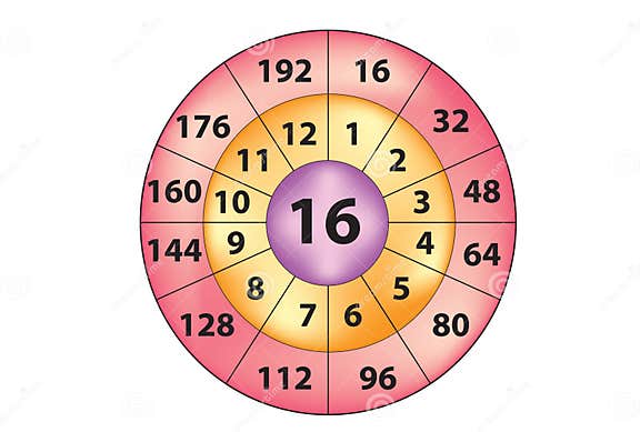 16th multiplication circle stock vector. Illustration of elementary ...