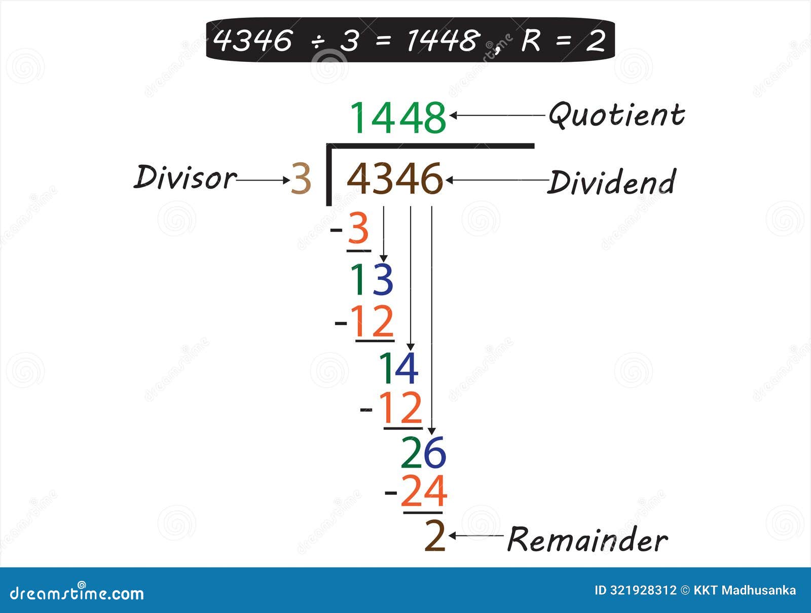 Step for long division stock vector. Illustration of calculus - 321928312