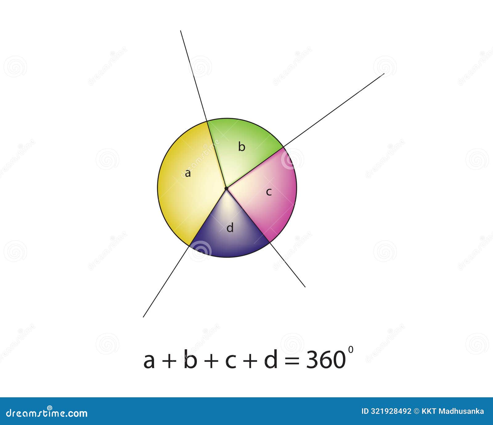 The Angles at a Point Will always Add Up To 360 (Angles at a Point ...