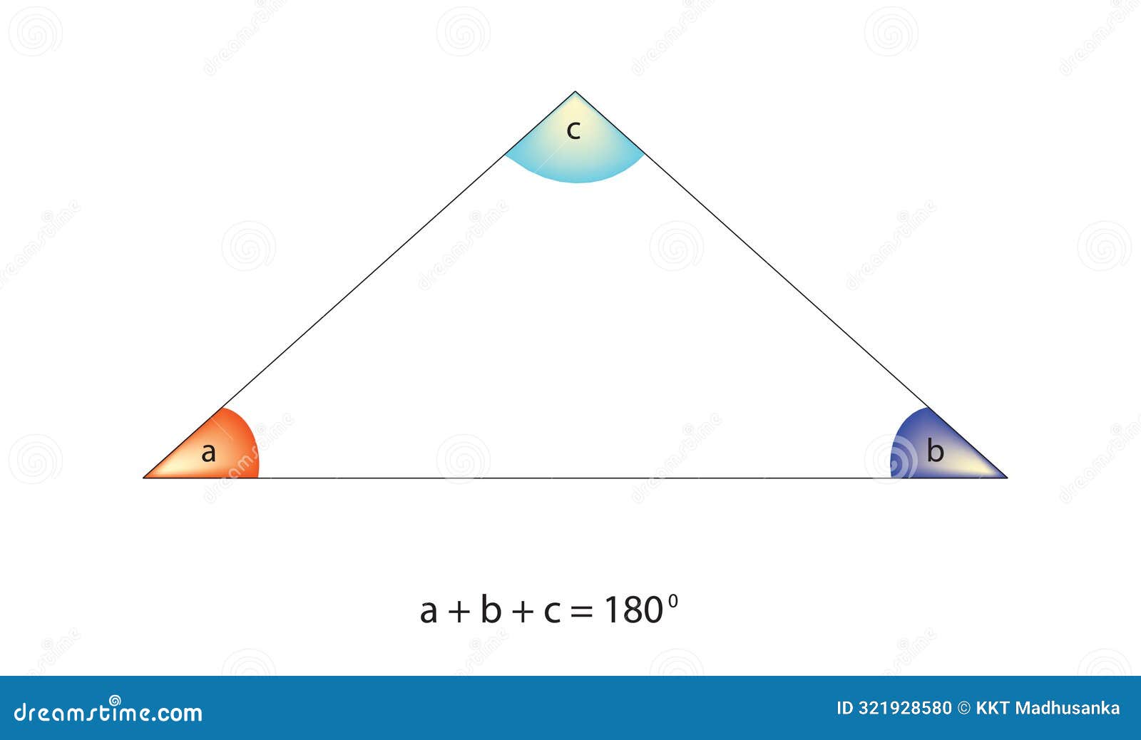 Mathematics, Properties Of Logarithms, Logarithm Rules, Next Generation ... Mathematics, Properties Of Logarithms, Logarithm Rules, Next Generation ...