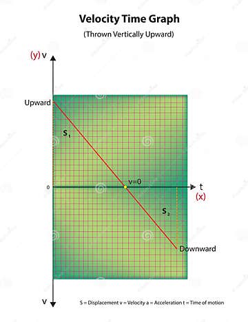Velocity time graph stock vector. Illustration of diagram - 321932780