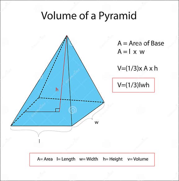 Volume of pyramid stock vector. Illustration of graph - 321932858