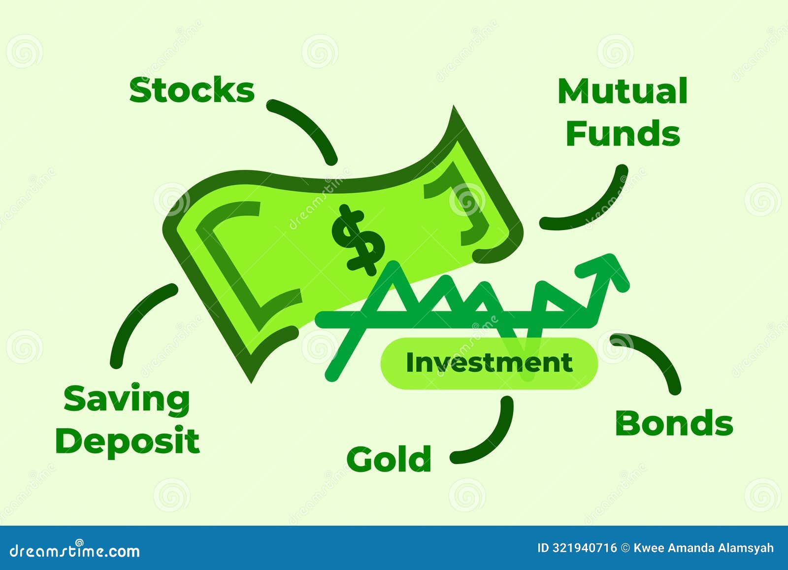 Types of Investment Vector Poster Stock Vector - Illustration of high ...