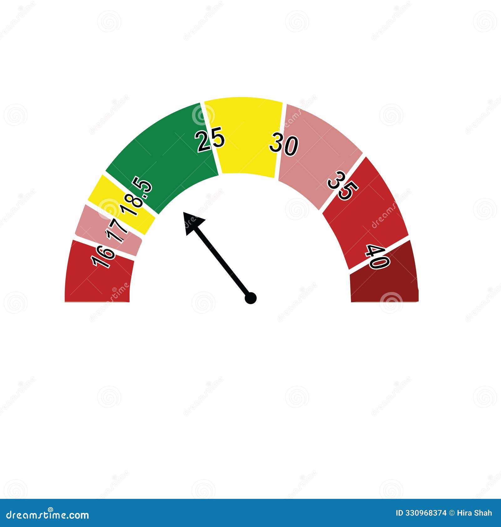 BMI Calculator Bar To Determine the Body Weight by Indicator Pointing ...