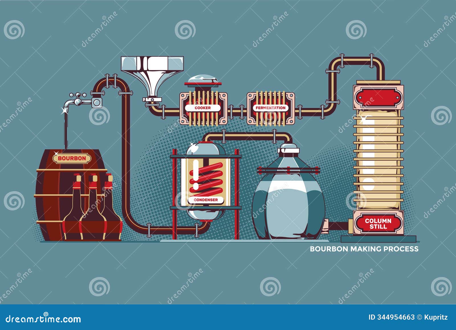 Distillery. Vector Hand Drawn Whisky Production Elements Royalty-Free ...