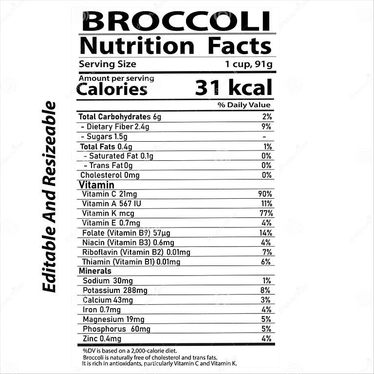 Broccoli Nutrition Facts, Nutritional Value of Broccoli, Broccoli ...