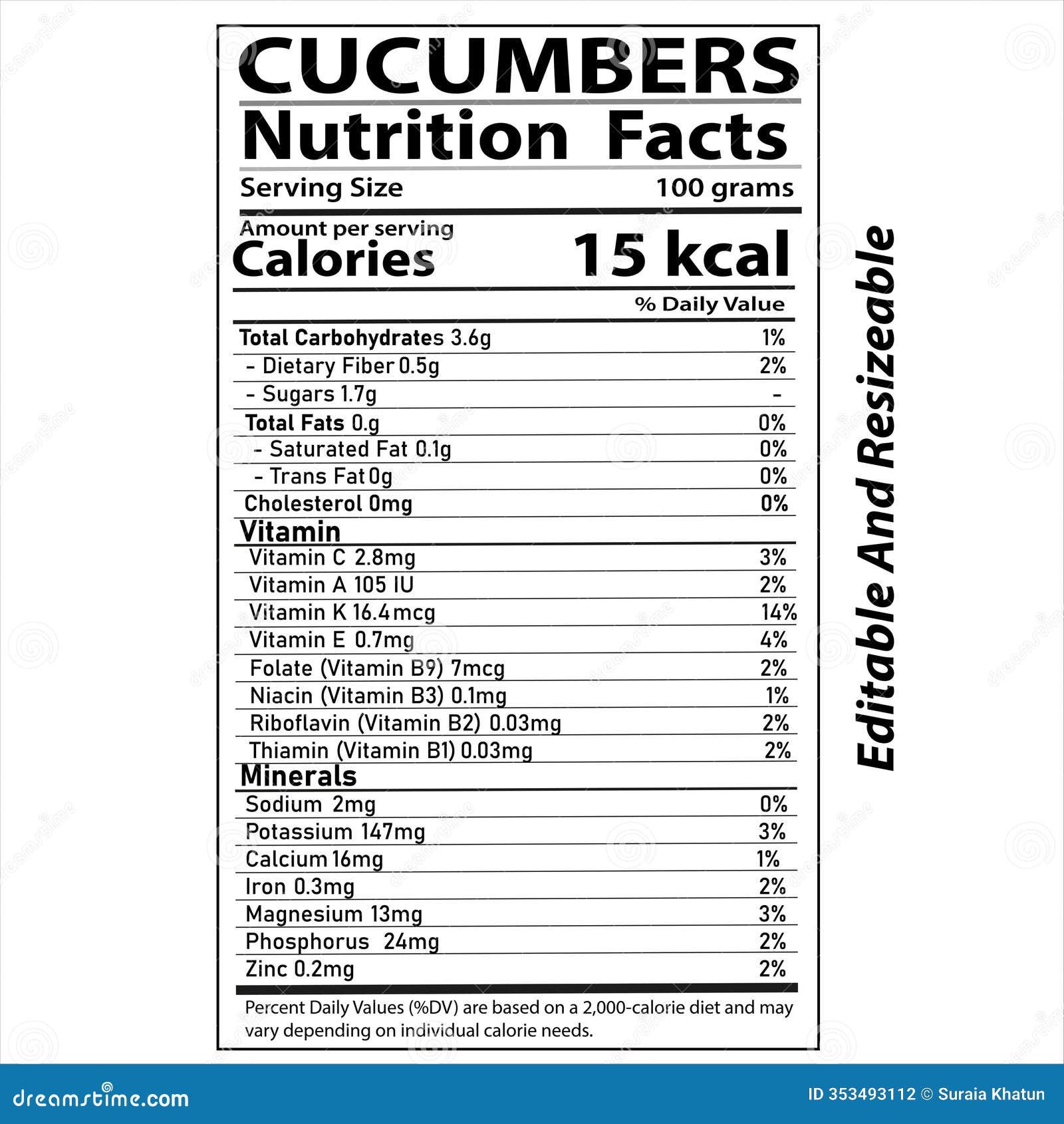 Cucumbers Nutrition Facts, Nutrition Facts of Cucumbers Health Benefits ...