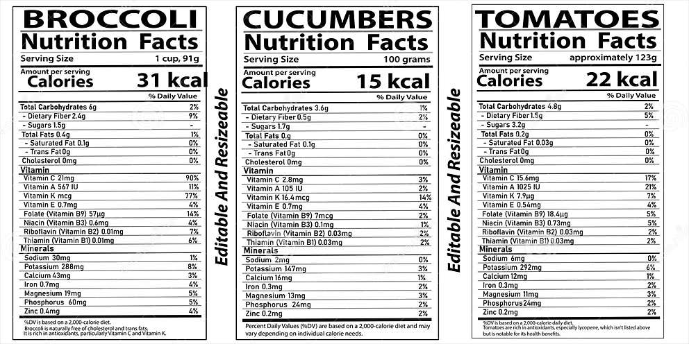Nutrition Facts Fruits & Vegetables, Nutrition Facts, Vegetable ...