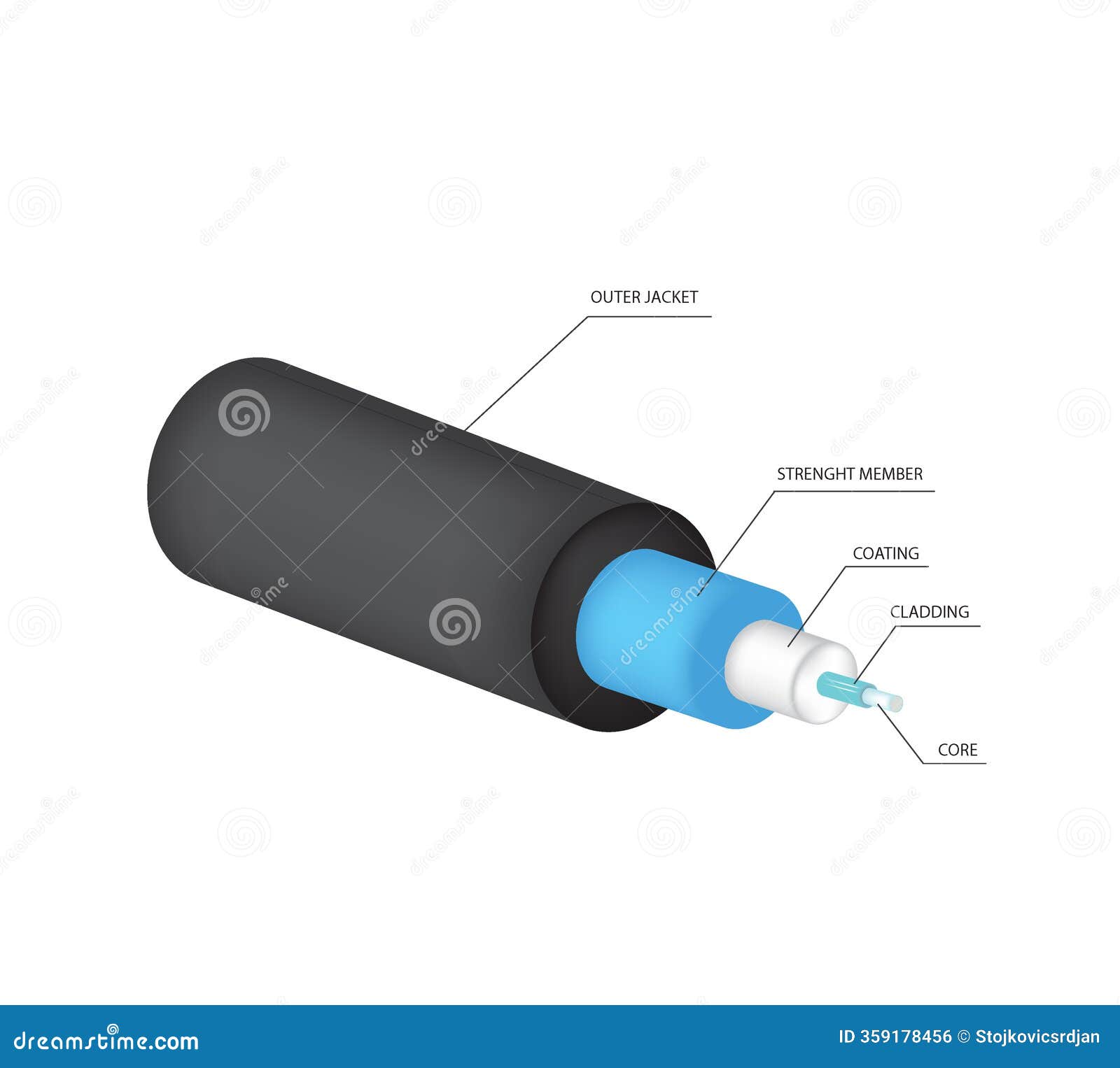 Fiber Optic Cable Construction Stock Vector - Illustration of adsl ...