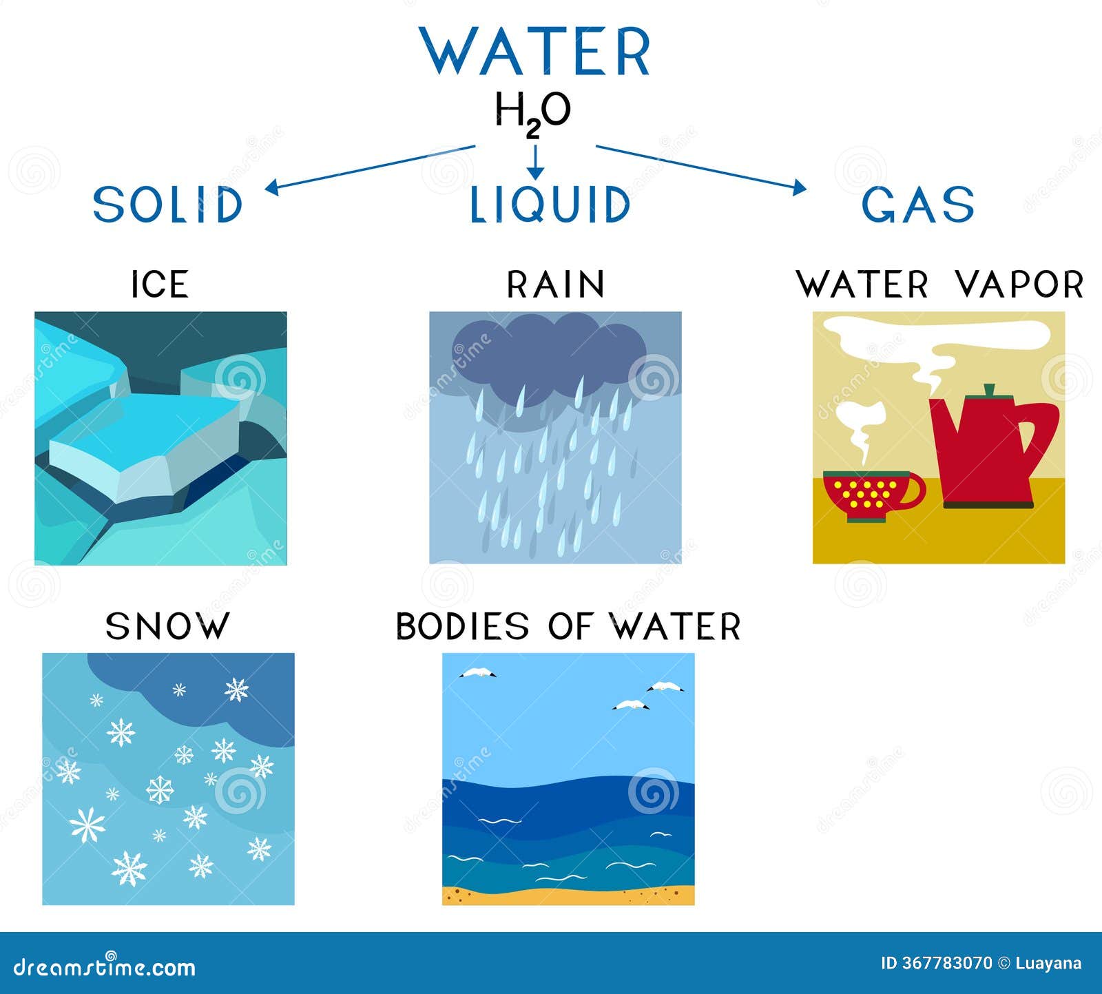 Aggregation Cartoons, Illustrations & Vector Stock Images - 2882 ...