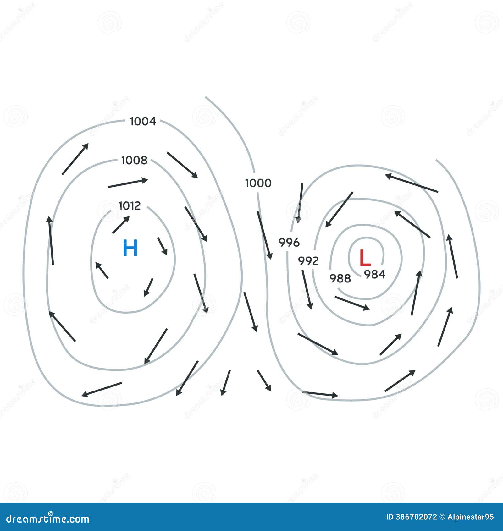 Cyclone And Anticyclone Meteorology Science Vector Illustration Diagram ...