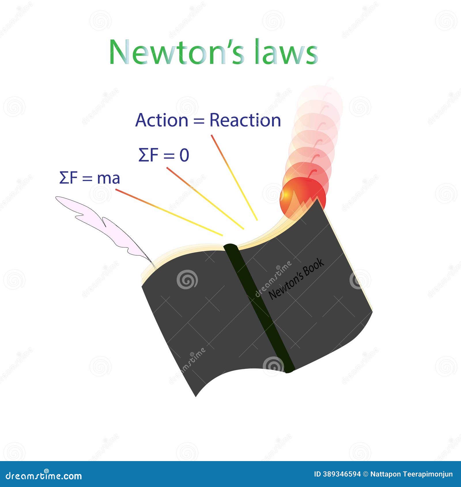 Inertia Physics Demonstration Example With Objects And Movement, Vector ...