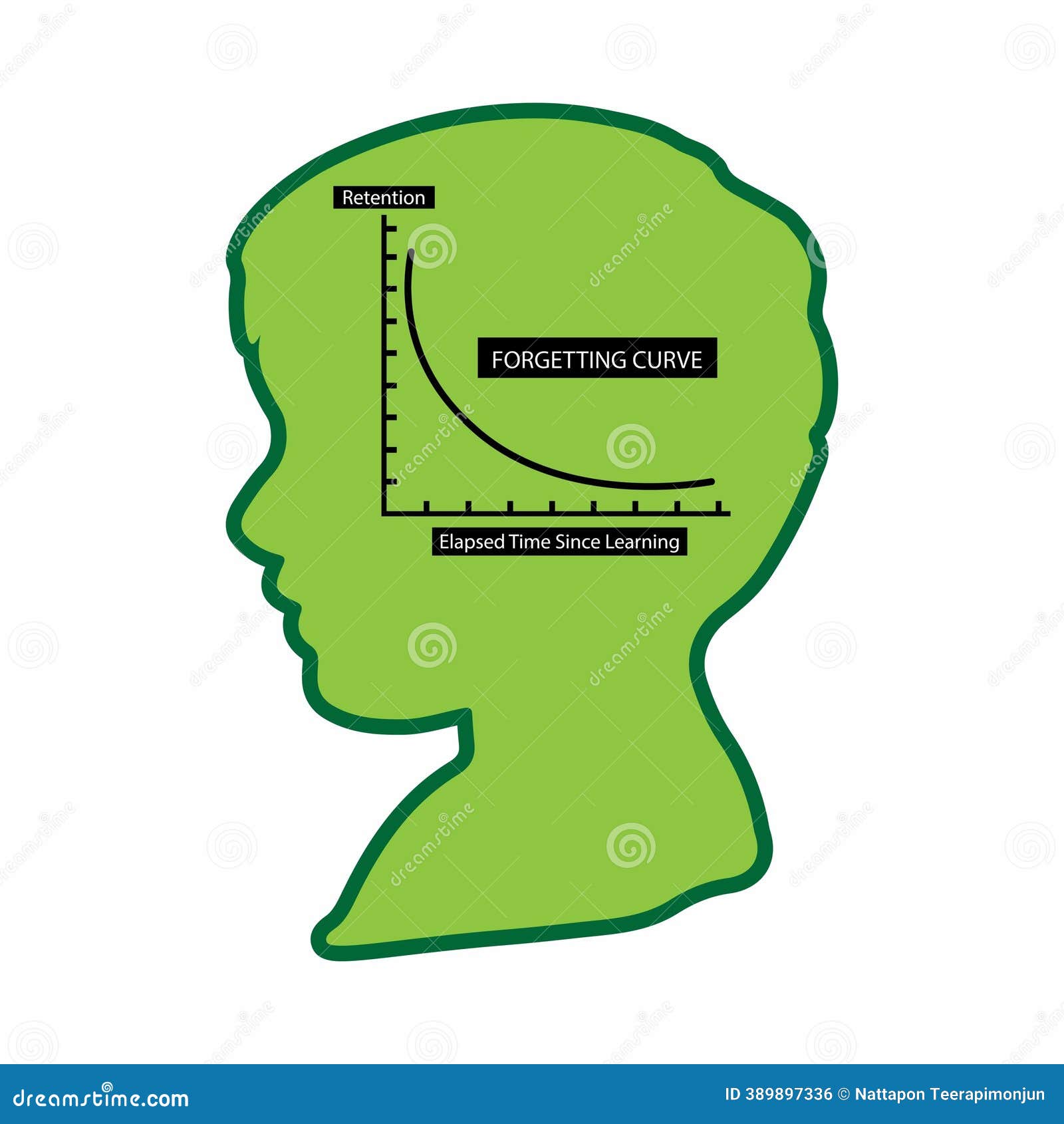 Forgetting Cartoons, Illustrations & Vector Stock Images - 830 Pictures ...