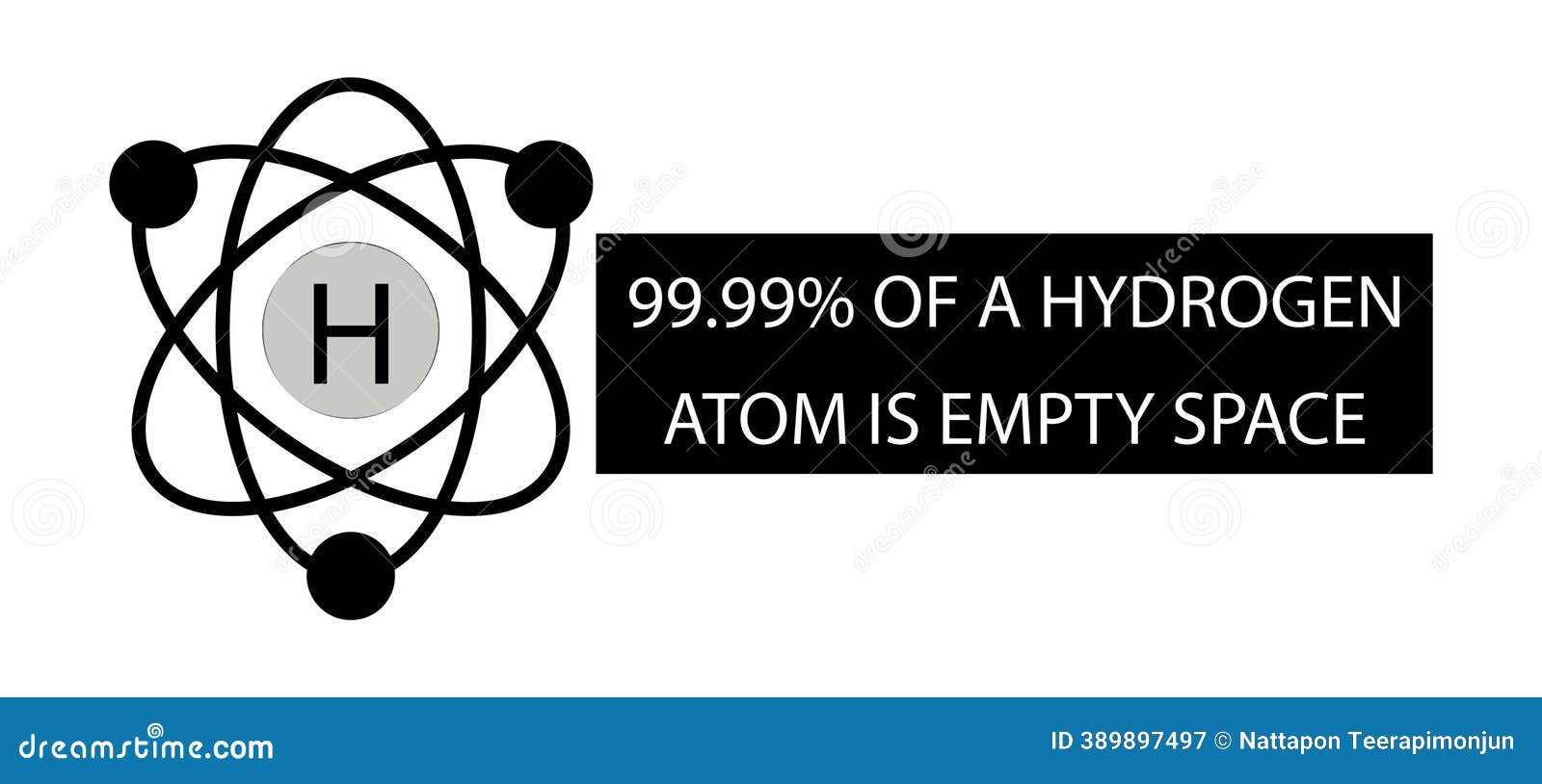 Physics, Atomic Theories, Scientific Theory About Particles, Ionization ...