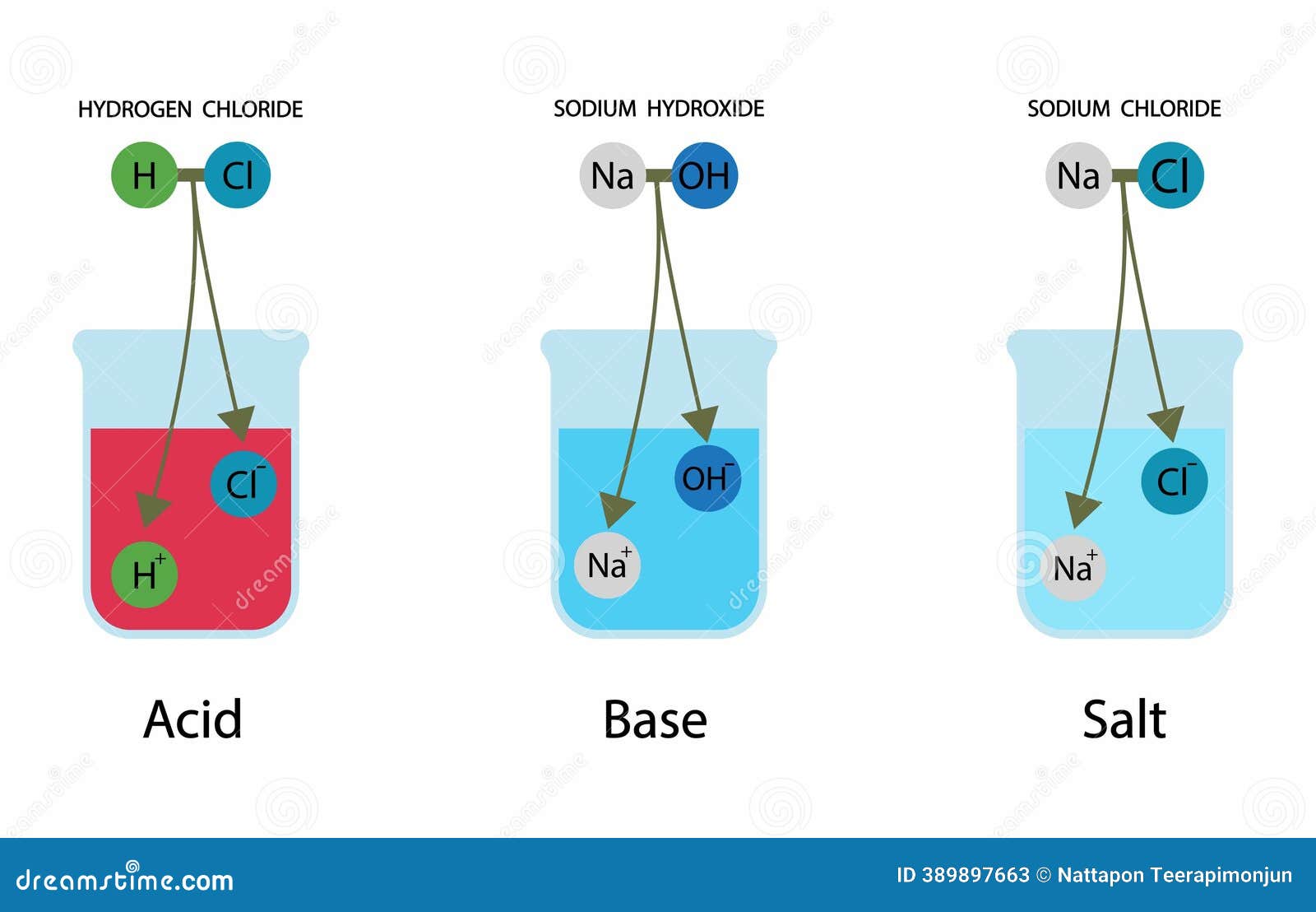 Sodium Hydroxide, Inorganic Compound, Molecular Structures, 3d Model ...