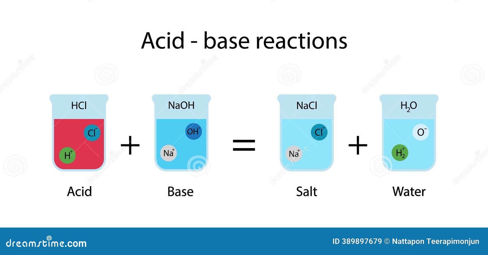 Neutralization Reaction Infographic Diagram Cartoon Vector ...