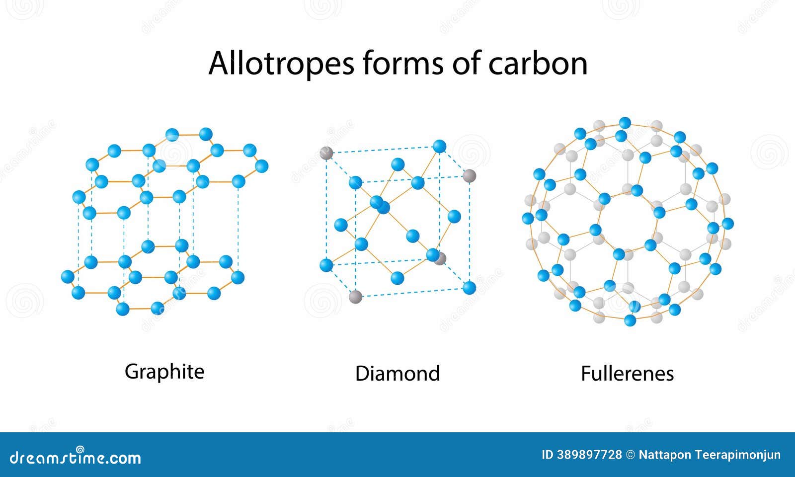 Graphite And Diamond, Allotropes Of Carbon, Crystal Structures Cartoon ...