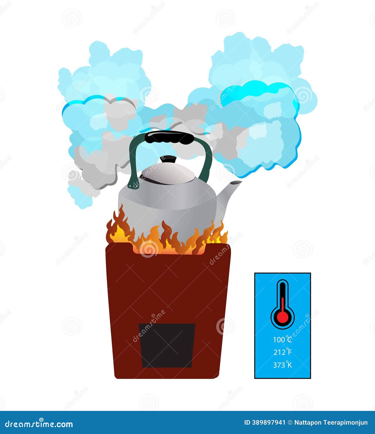 Boiling Point Of Water In Different Altitude Meter Levels Outline ...