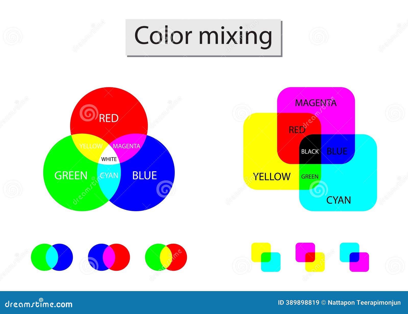 Color Mixing Scheme Or Color Print Test Calibration Concept. Eps Vector ...