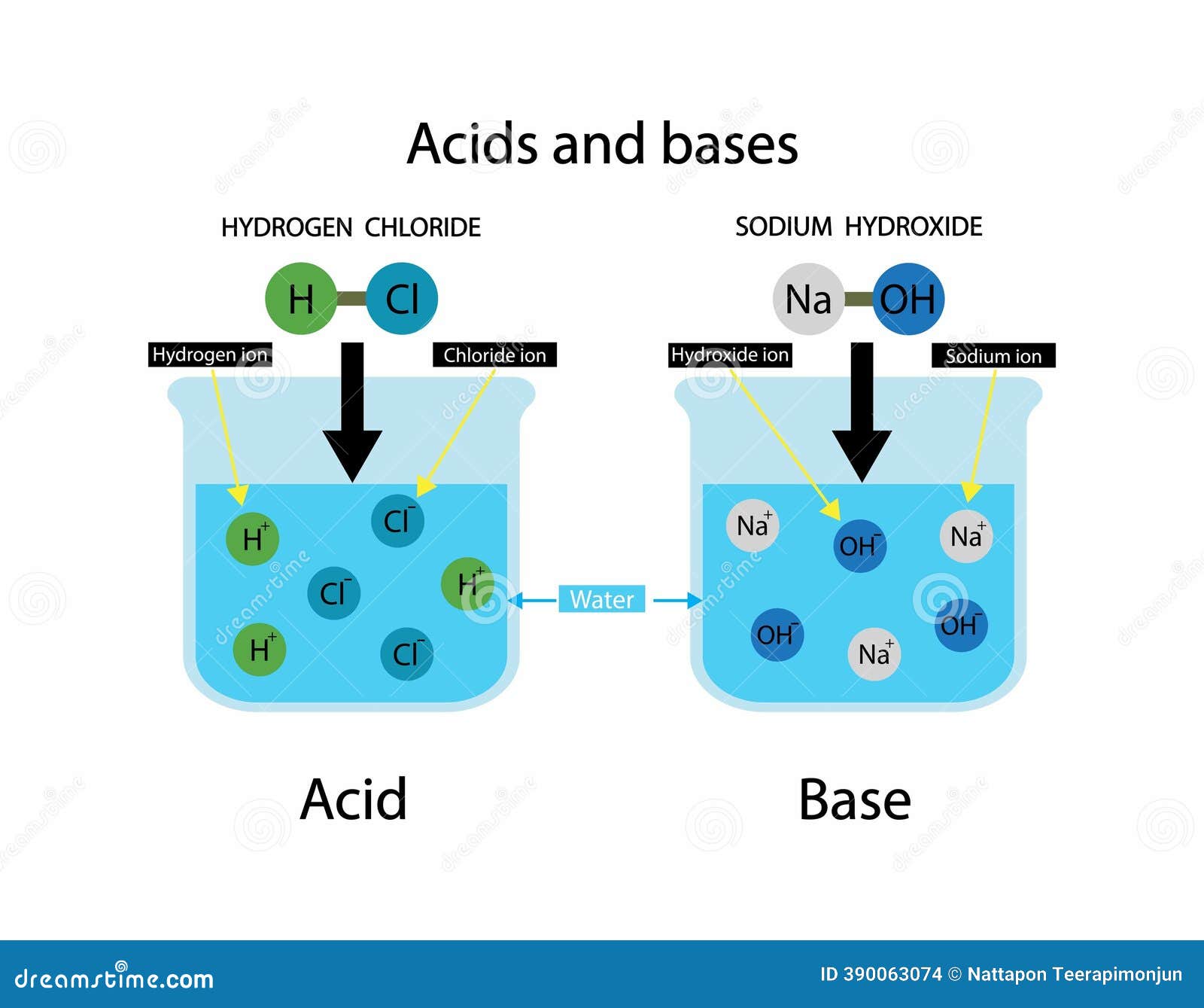 Sodium Hydroxide Molecule Cartoon Vector | CartoonDealer.com #113286939