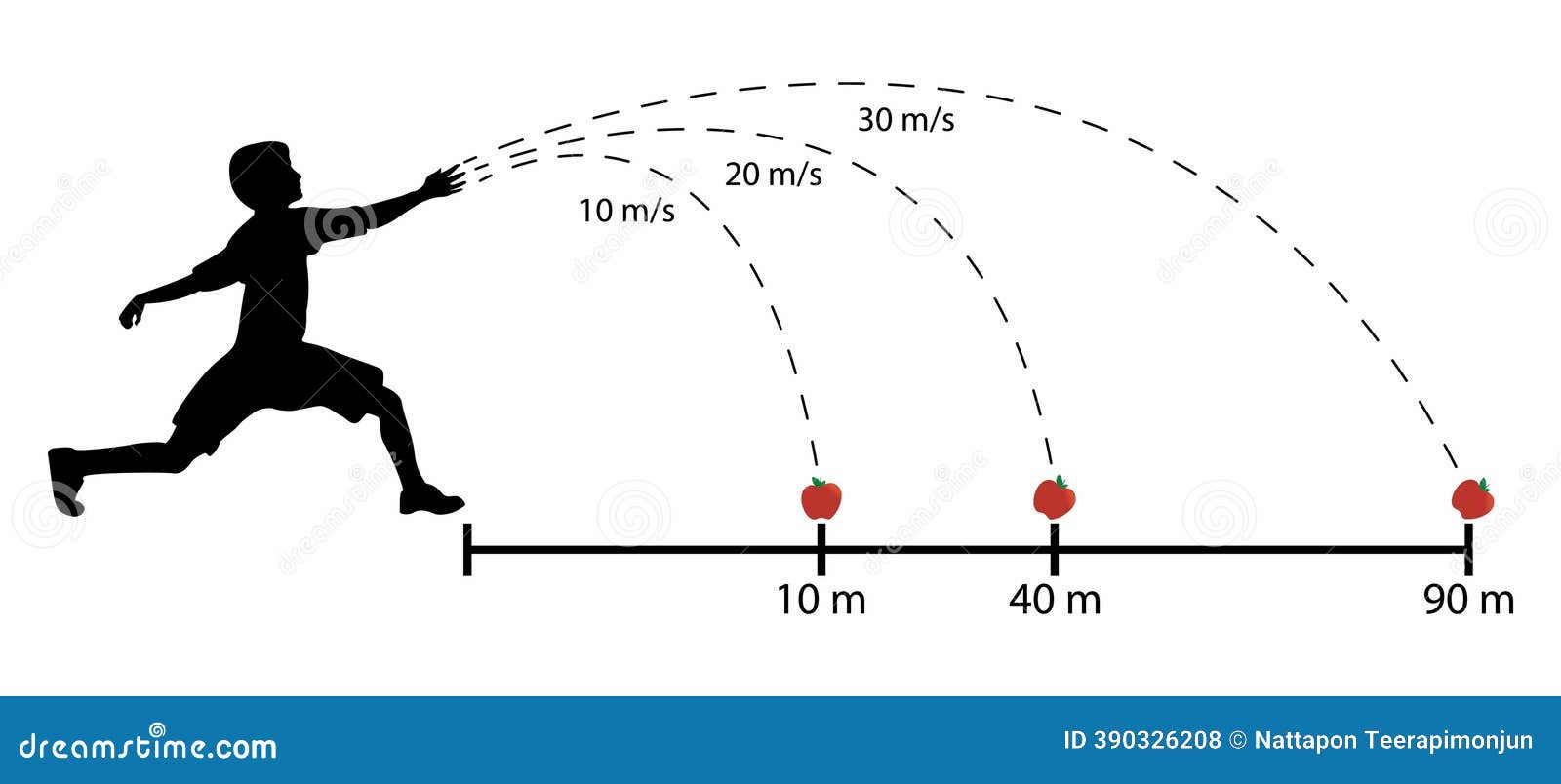Inertia. Newtons First Law Of Motion Cartoon Vector | CartoonDealer.com ...